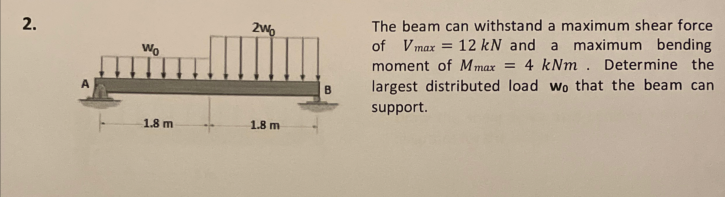 Solved The beam can withstand a maximum shear force of | Chegg.com