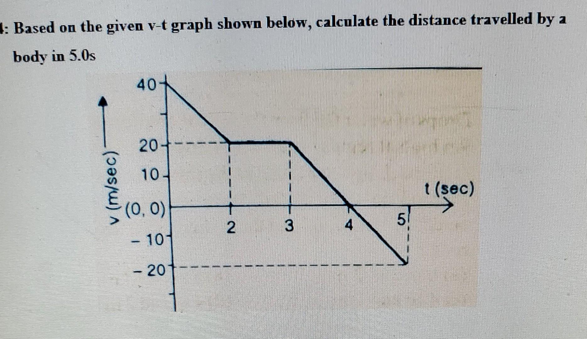 Solved : Based on the given v−t graph shown below, calculate | Chegg.com