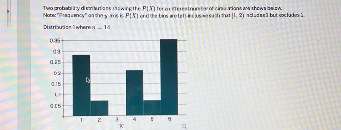 Solved Two probability distributions showing the P(X) for a | Chegg.com