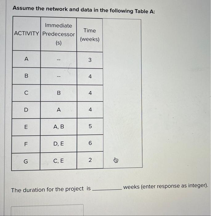 Solved Assume the network and data in the following Table A | Chegg.com