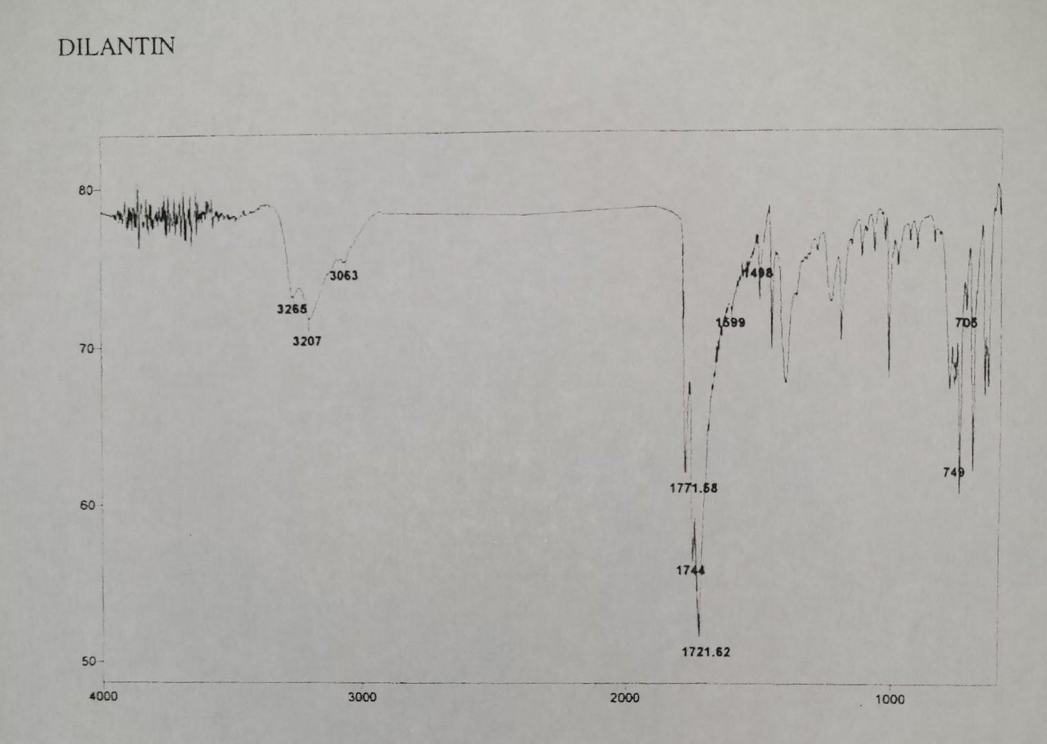 Solved DILANTIN | Chegg.com