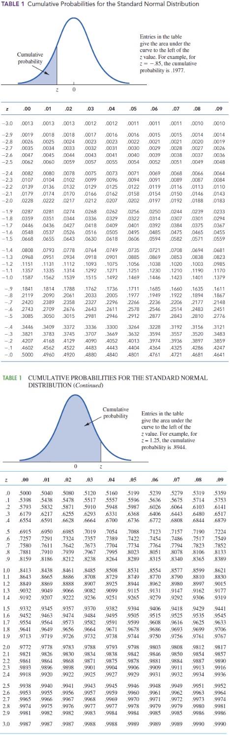Solved amount of deductions for this population of taxpayers | Chegg.com
