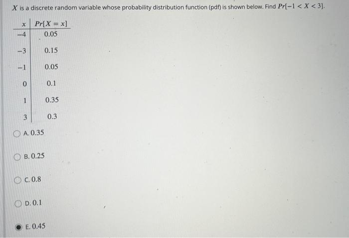 Solved X is a discrete random variable whose probability | Chegg.com