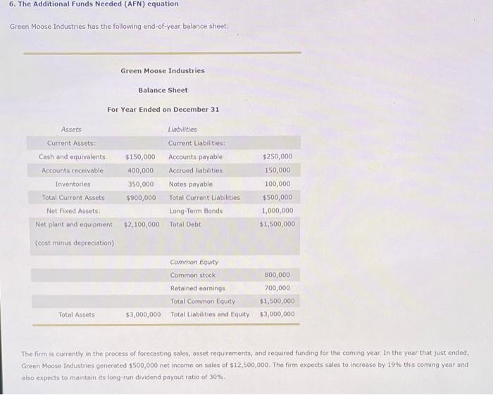 Solved 6. The Additional Funds Needed (AFN) equation Green | Chegg.com