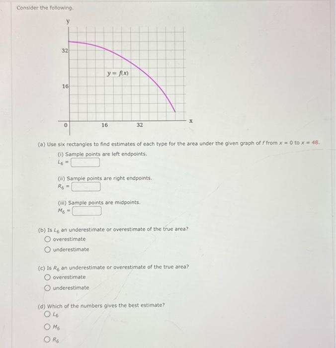 Solved Consider the following. (a) Use six rectangles to | Chegg.com