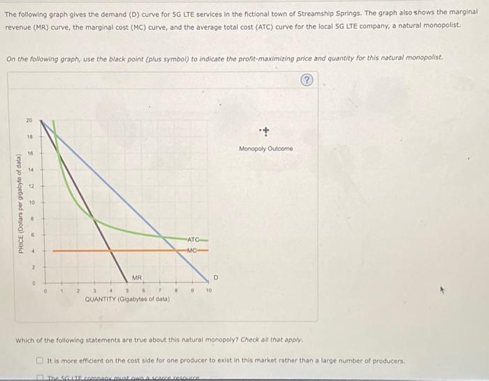 Solved The following graph gives the demand (D) curve for 5 | Chegg.com