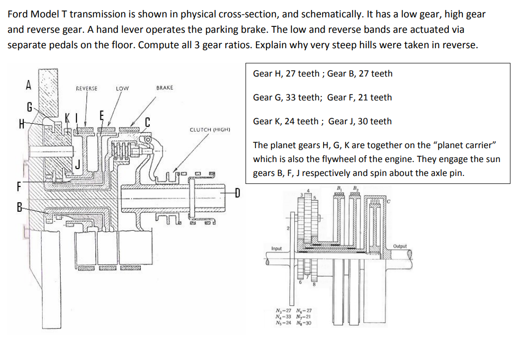 Solved Ford Model T transmission is shown in physical | Chegg.com