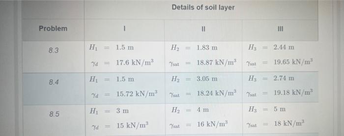 Solved 8.3 through 8.7 Refer to Figure 8.19. Calculate o, u, | Chegg.com