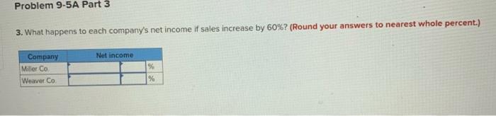 Solved Problem 9-5A Computing and analyzing times interest | Chegg.com