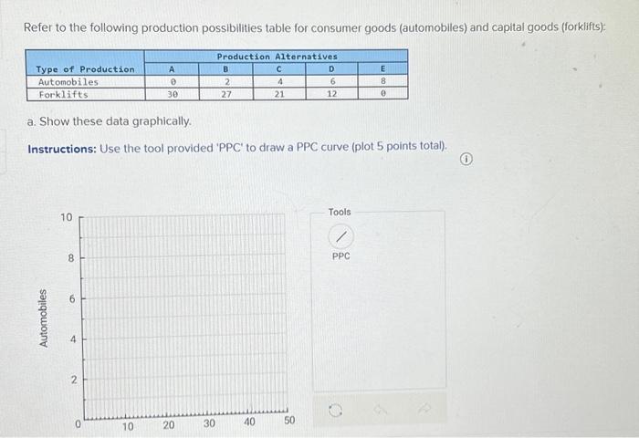 Solved Refer to the following production possibilities table | Chegg.com