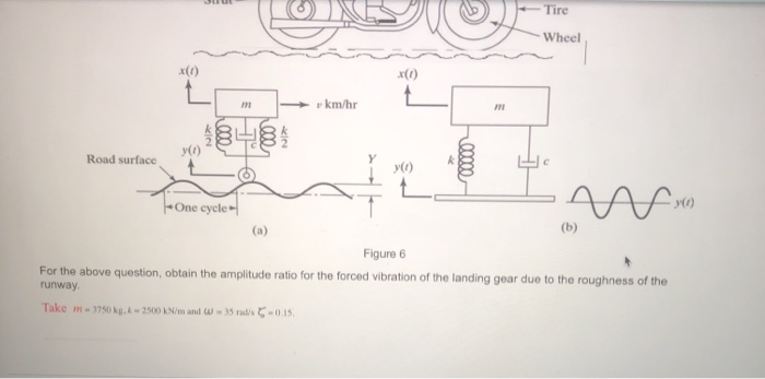 Solved 08 (d): A simple mathematical model of a motor bike | Chegg.com