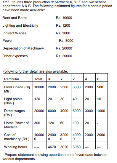 xYZ ﻿Ltd. ﻿has three production department x,Y,Z ﻿and | Chegg.com