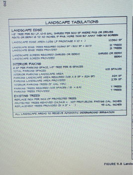 Solved Draw a landscape plan for a square tract of ground | Chegg.com