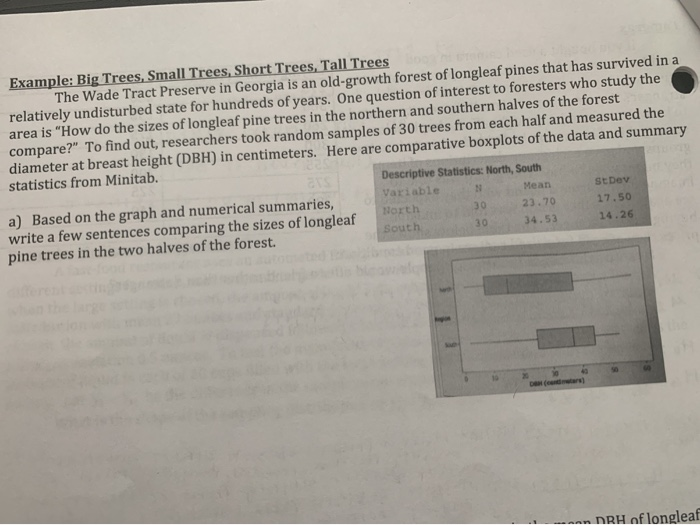 Solved Example: Big Trees, Small Trees, Short Trees, Tall | Chegg.com