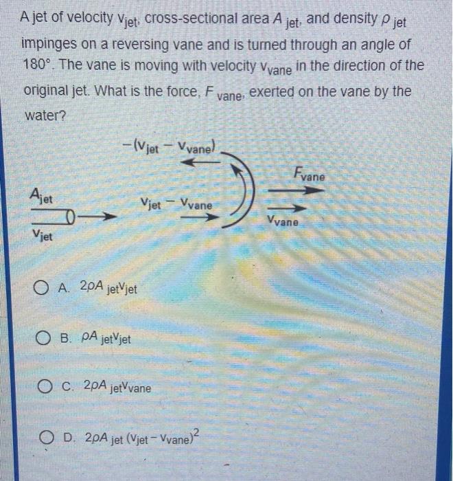 Solved A jet of velocity vjet, cross-sectional area Ajet, | Chegg.com