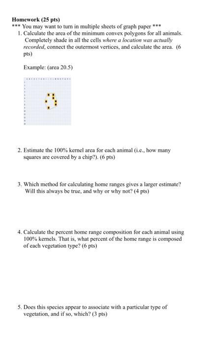 2. Estimate the 100% kernel area for each animal | Chegg.com