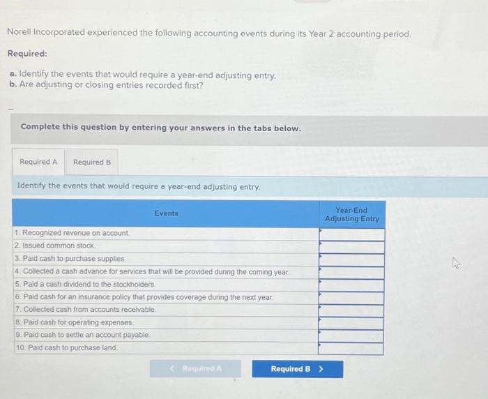 Solved Norell Incorporated experienced the following | Chegg.com