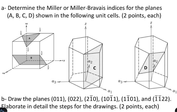 Solved a- Determine the Miller or Miller-Bravais indices for | Chegg.com Solved a- Determine the Miller or Miller-Bravais indices for | Chegg.com