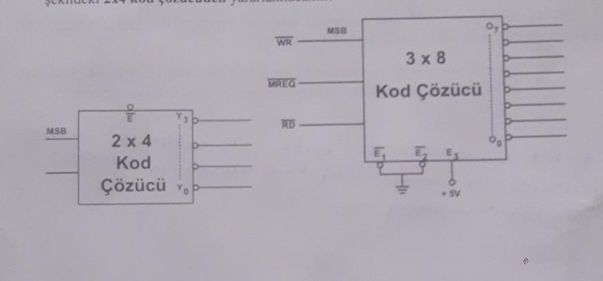 Solved In the Z80 microprocessor, starting from address | Chegg.com