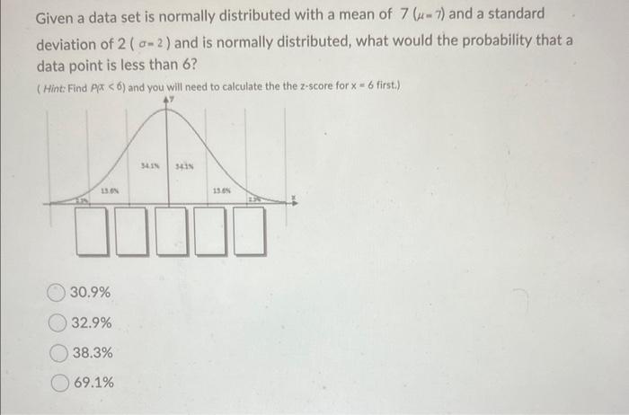 Solved Given a data set is normally distributed with a mean | Chegg.com