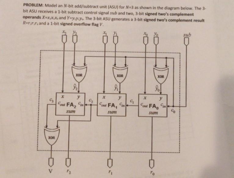 1) Using the Quartus Prime Text Editor from Quartus | Chegg.com