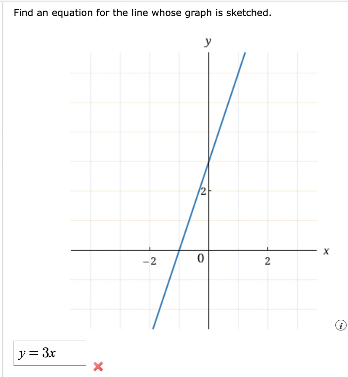 Solved Find an equation for the line whose graph is | Chegg.com