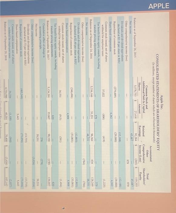 Solved Refer to Apple's financial statements in Appendix A | Chegg.com