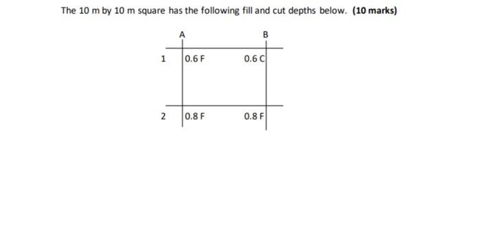 Solved The 10 m by 10 m square has the following fill and | Chegg.com