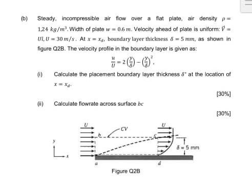Solved Steady, incompressible air flow over a flat plate, | Chegg.com