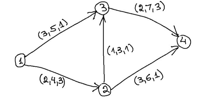 Solved use PERT (program evaluationg and review technique) | Chegg.com