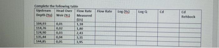 Complete the following table | Chegg.com
