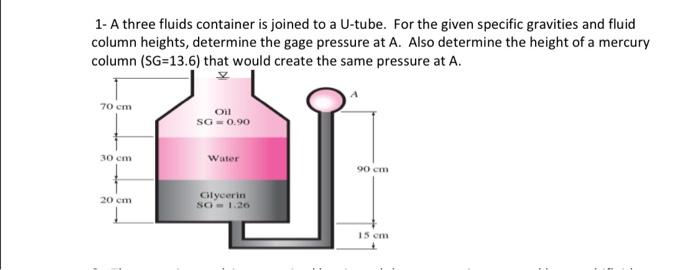 Solved 1- A three fluids container is joined to a U-tube. | Chegg.com