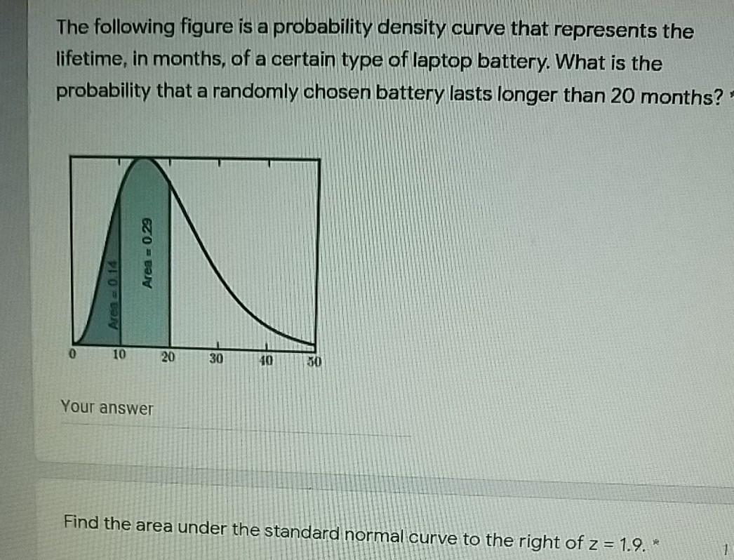 Solved The following figure is a probability density curve | Chegg.com