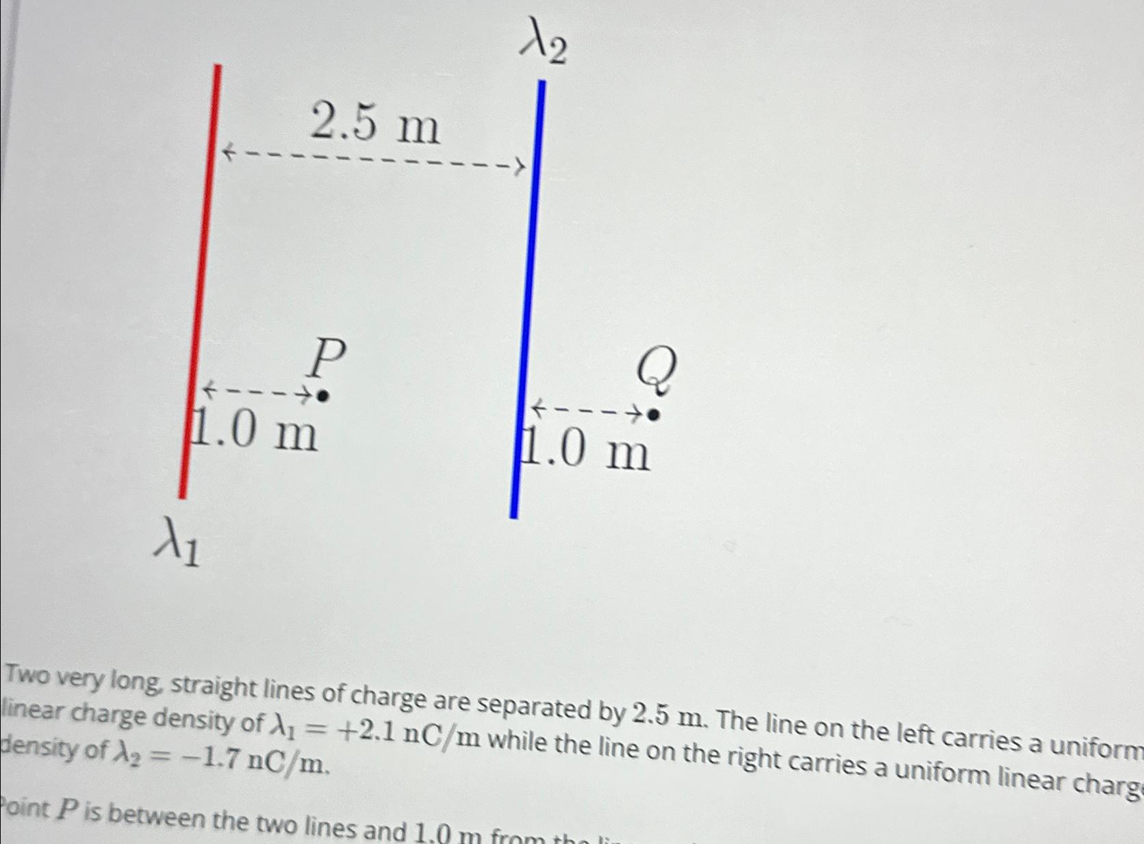 Solved linear charge straight lines of charge are separated | Chegg.com