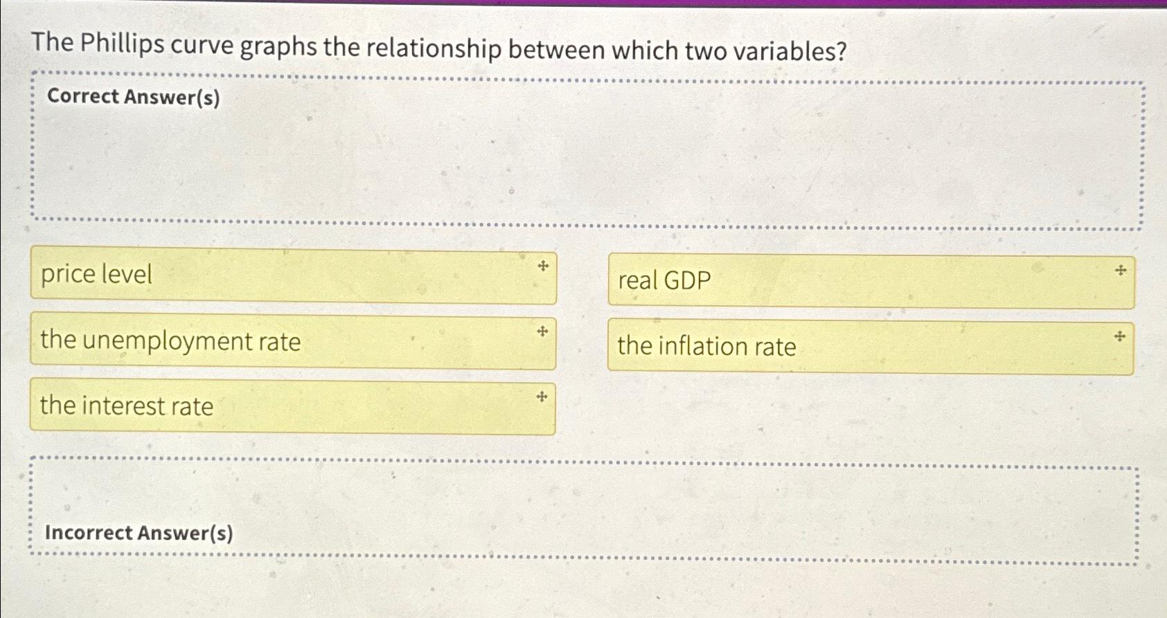 The Phillips curve graphs the relationship between | Chegg.com