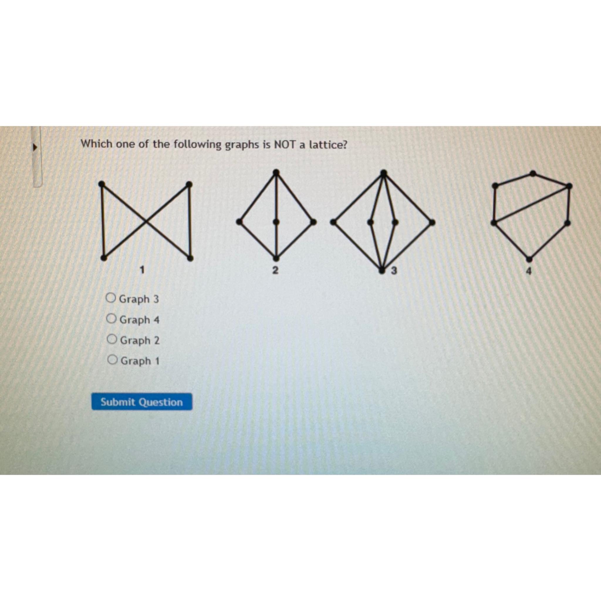Solved Which one of the following graphs is NOT a | Chegg.com