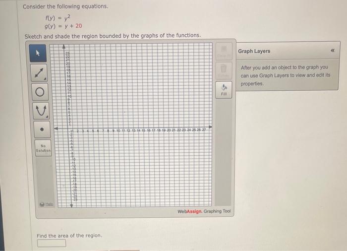 Solved Consider the following equations. f(y)=y2g(y)=y+20 | Chegg.com