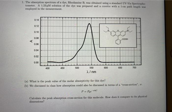 Solved 1. The absorption spectrum of a dye, Rhodamine B, was | Chegg.com