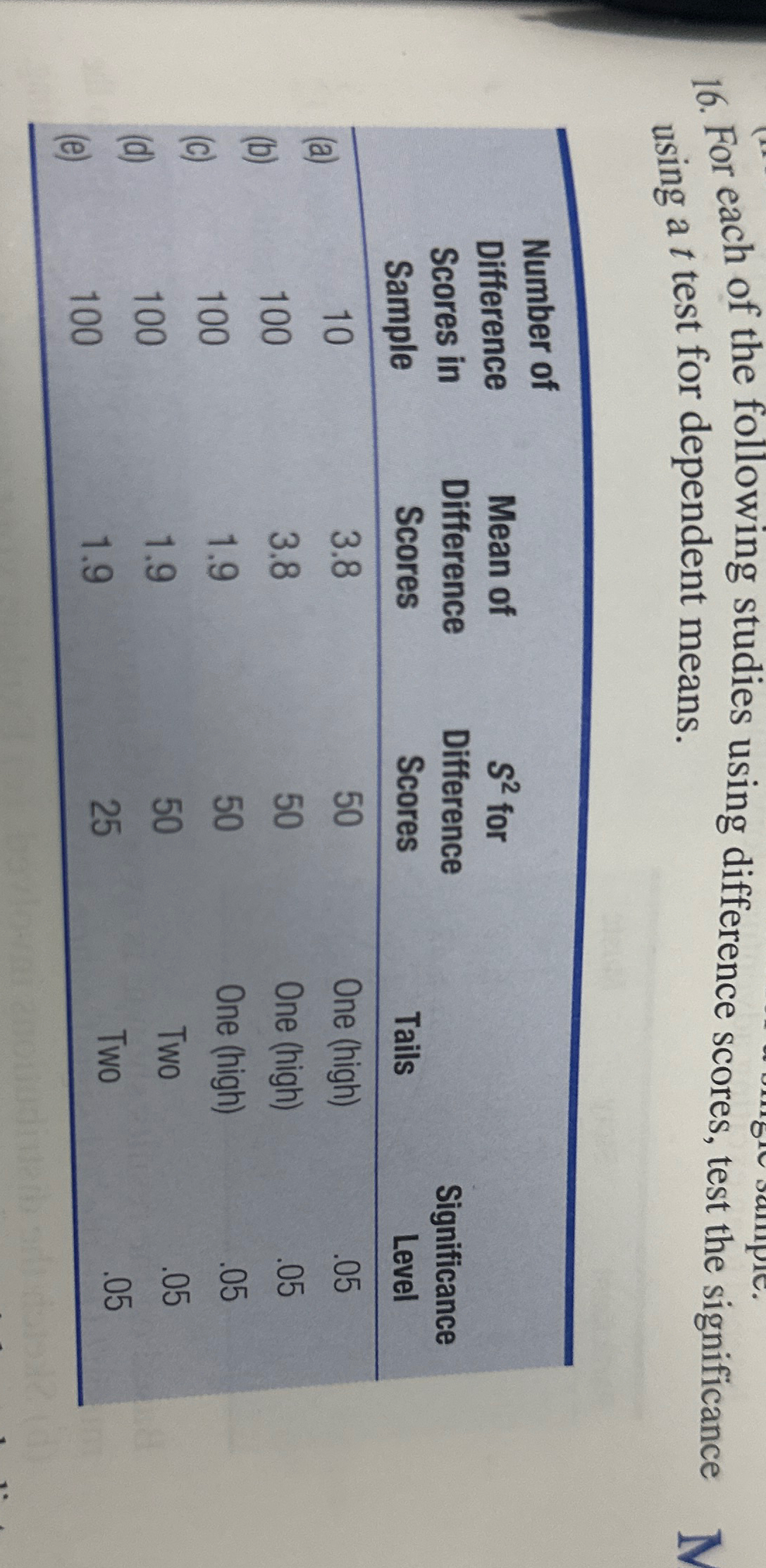 Solved For each of the following studies using difference | Chegg.com