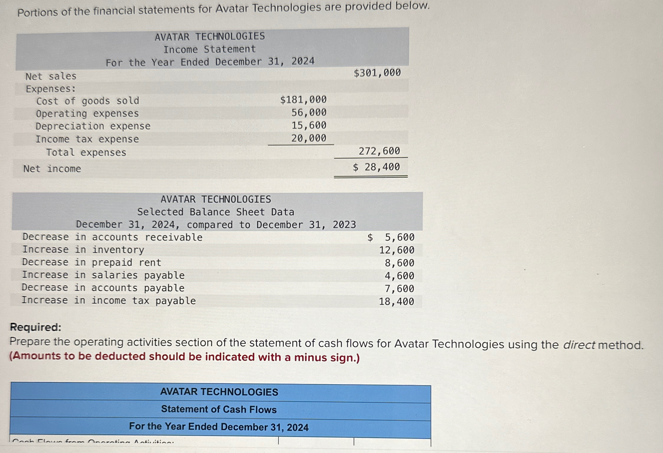 Solved Portions of the financial statements for Avatar | Chegg.com