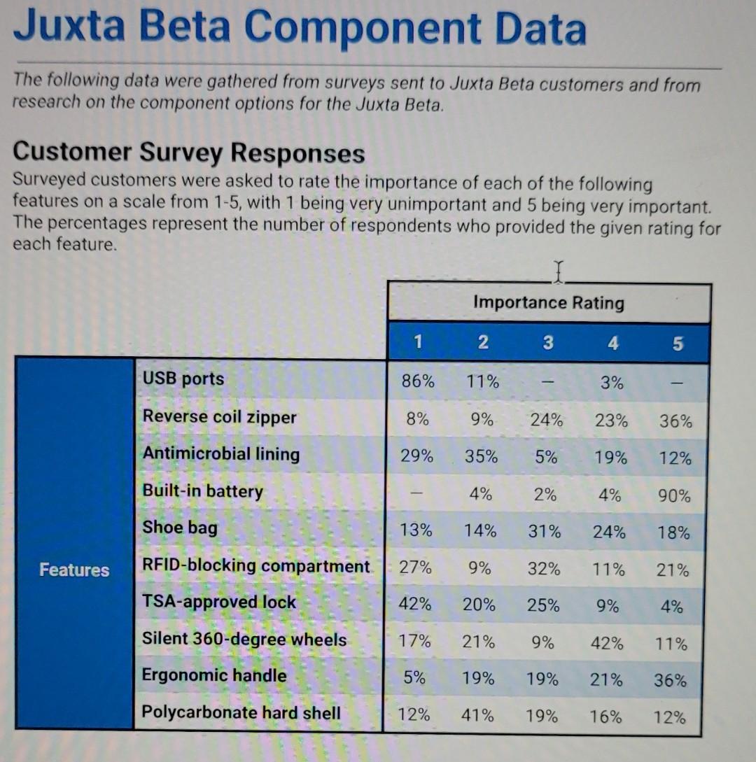 Solved 1 Review The Companys Component Data 2 Select