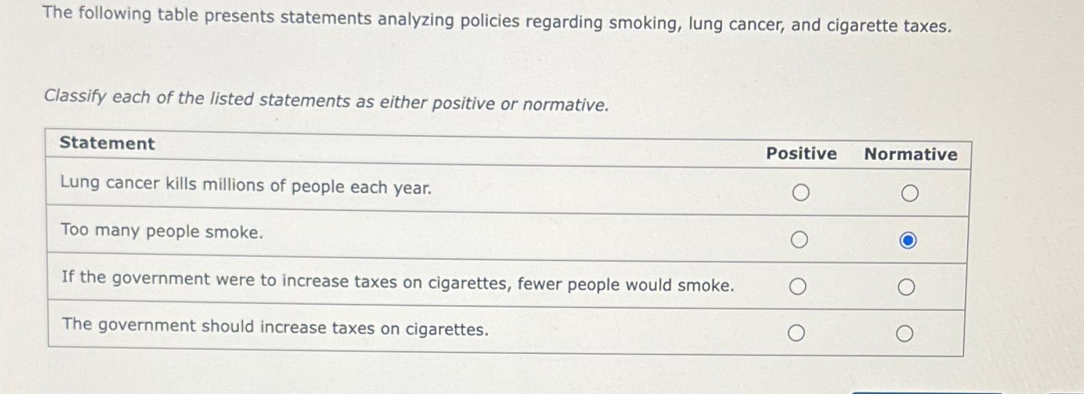 Solved The following table presents statements analyzing | Chegg.com