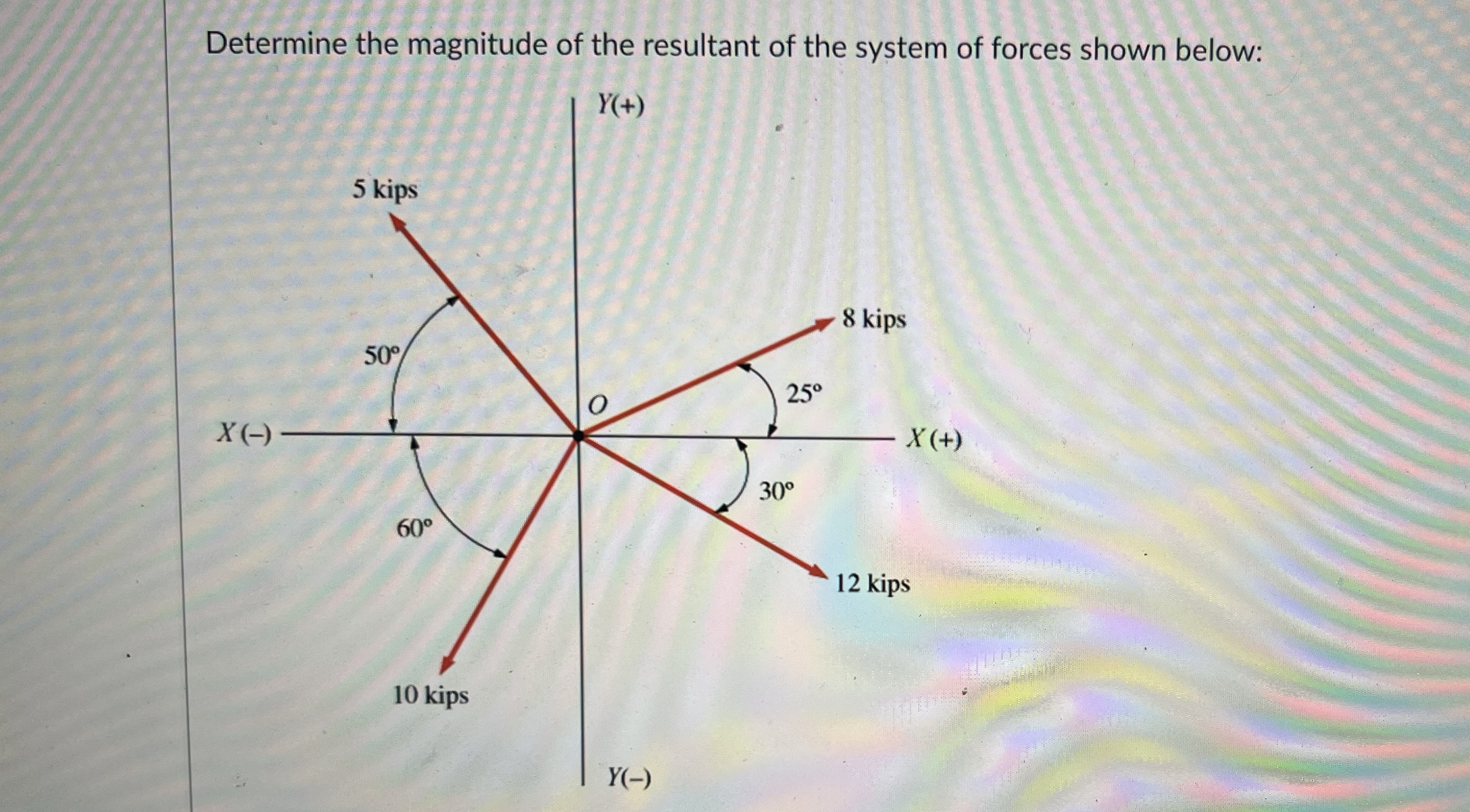 Solved Determine the magnitude of the resultant of the | Chegg.com