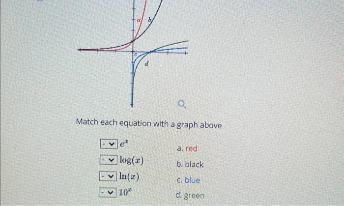 Solved atch each equation with a graph above ex a. red | Chegg.com
