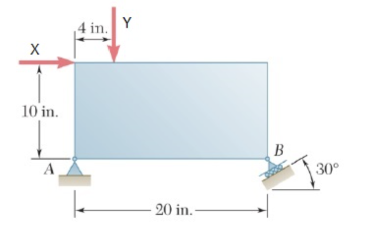 Solved Consider the given plate and loading shown in figure | Chegg.com