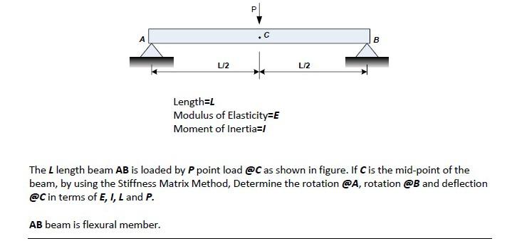 Length =L Modulus of Elasticity =E Moment of | Chegg.com