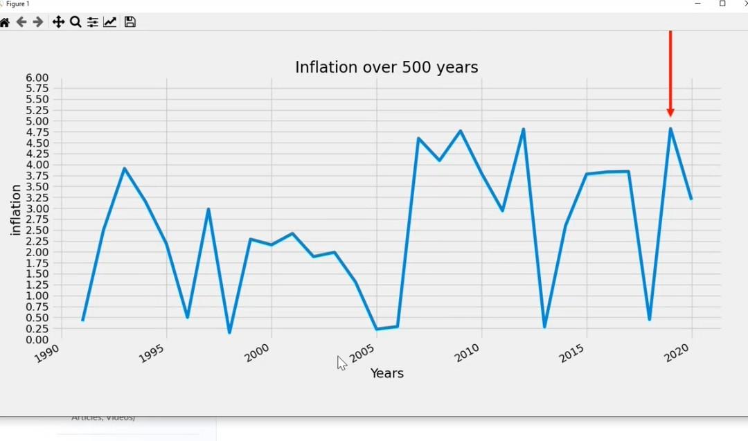 Solved Python Study the Matplotlib website and examine the | Chegg.com