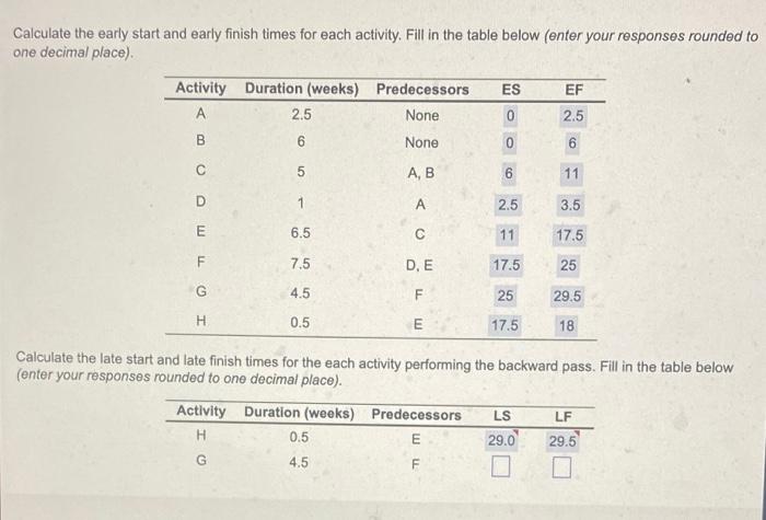 Solved Calculate the early start and early finish times for | Chegg.com