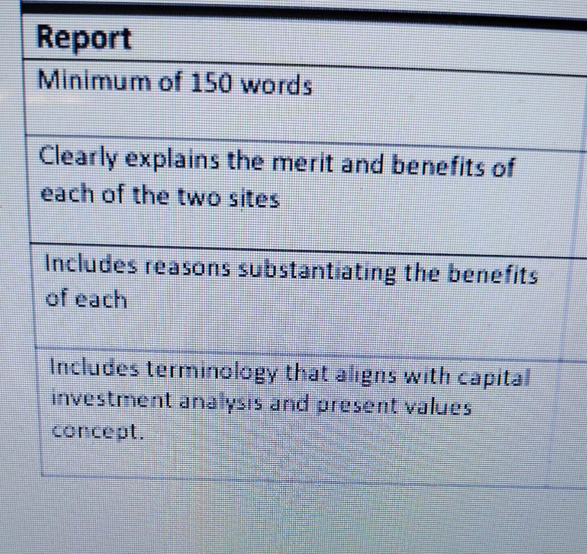 Solved Report Minimum of 150 words Clearly explains the | Chegg.com