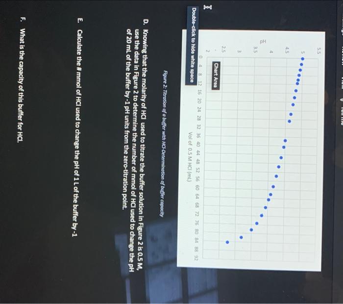 Solved D. Knowing that the molarity of HCl used to titrate | Chegg.com